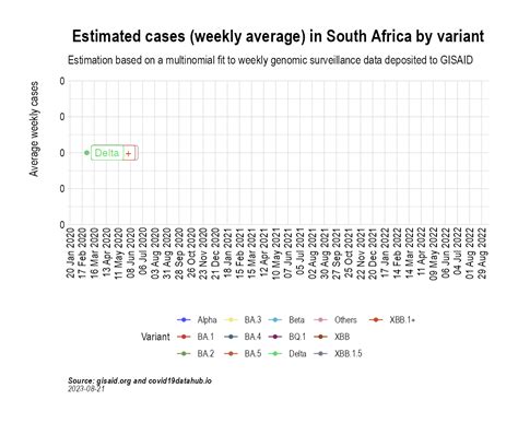 Github Saketkc Covmuller Covmuller Is An R Package Designed For Analysis Of Sars Cov