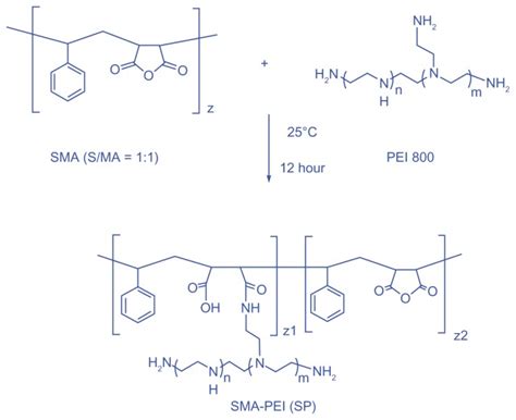 Synthesis Of Comb Shaped Copolymer Sp A Two Fold Excess Of Pei 800 To Download Scientific