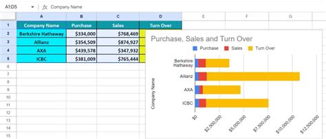 Bar Chart In Google Sheets Definition Types How To Create