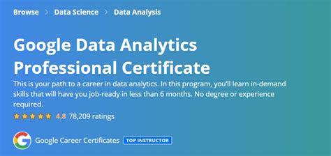 12 Top Data Analytics Courses For Your Career In 2023