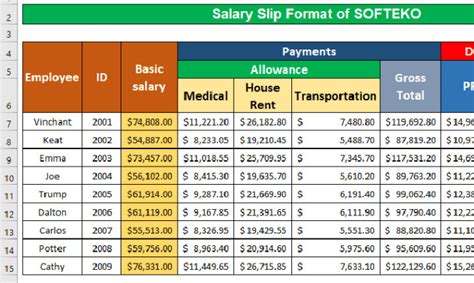 Do Data Entry Copy Paste By Divya145 Fiverr