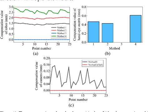 Figure 1 From Joint Calibration Method For Robot Measurement Systems