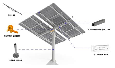 Pv Tracking Controller Solar Power System Single Axis Solar Tracker Structures