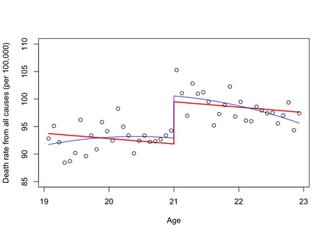 Chapter 10 Regression Discontinuity Micro Econometrics
