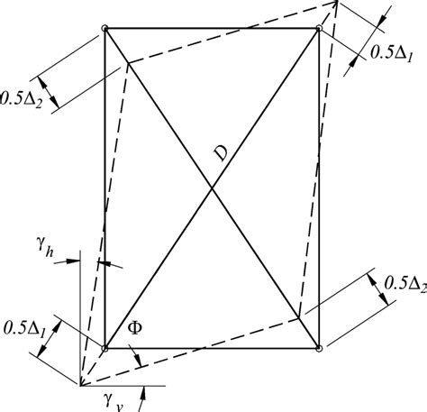 Typical Geometry Of A Deformed Joint Download Scientific Diagram