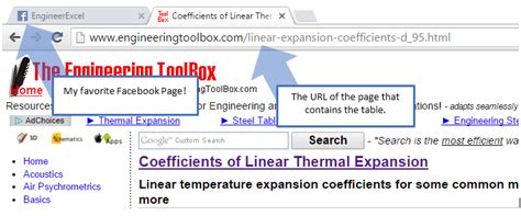 Using Queries To Create Data Tables From The Web EngineerExcel