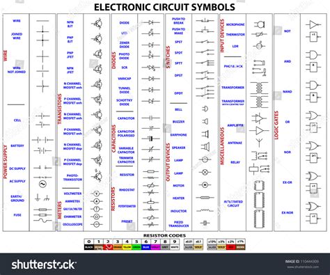 Complete Set Electronic Circuit Symbols Resistor Stock Illustration 110444309 Shutterstock