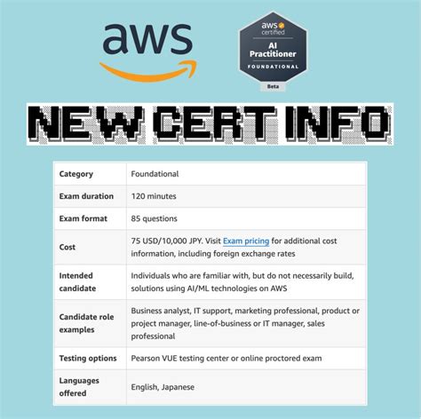 Fred Hoskyns On Linkedin Aws Awstraining Awscertification Genai Machinelearning