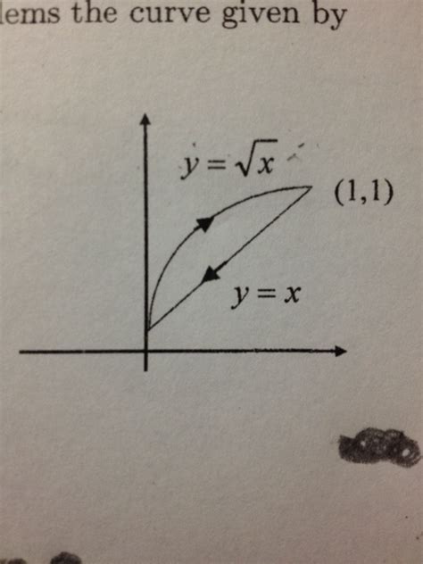 Solved Evaluat The Line Integral Below With Using The Curve Chegg Com