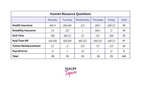 Introduction To Quality Control In Software Testing Scaler Topics