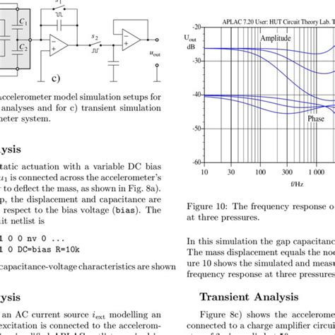 The Accelerometer Model Simulation Setups For A Dc B Ac Analyses And