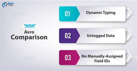 Apache Avro Tutorial For Beginners Learn Avro Dataflair