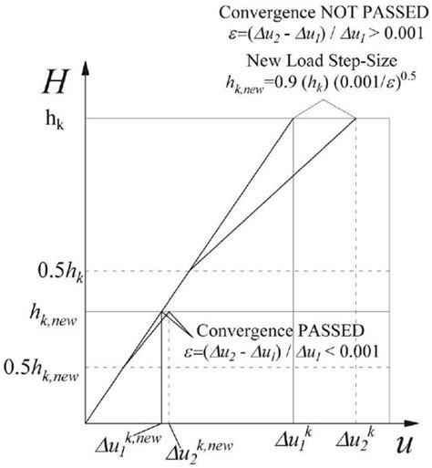 Figure 10 From Analysis Method For Laterally Loaded Pile Groups Using An Advanced Modeling Of