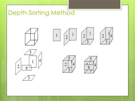 Visible Surface Detection Methods