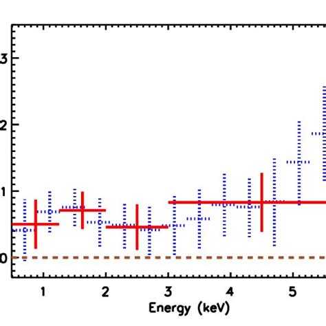 Median Cross Calibration Bias Parameter J 1 Eq 3 Obtained With