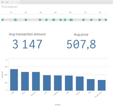 Solved Range Slider Filter In Qliksense Page 2 Qlik Community