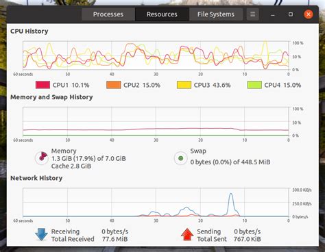 System Monitor In Ubuntu Brief Introduction Linuxfordevices
