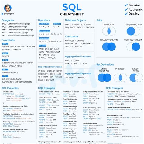 Data Science Dojo Datasciencedojo On X Sql Cheat Sheet Data Science Learning Sql