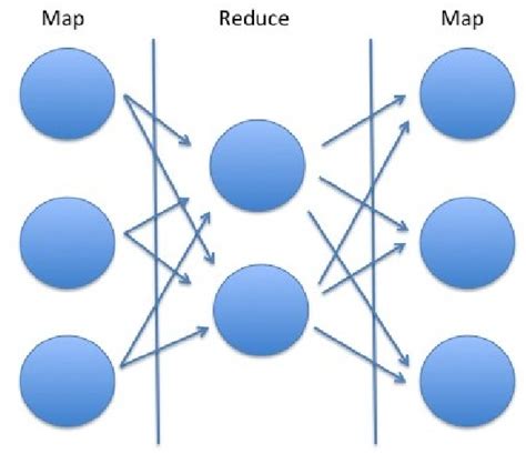 figure 1 1 from cross layer scheduling in cloud computing systems table