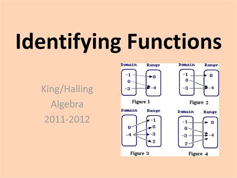 Identifying Functions Ppt Download
