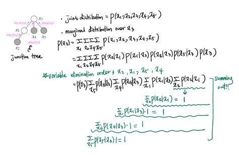 Junction Tree Variational Autoencoder For Molecular Graph Generation 논문 리뷰 · Ralasun Resarch Blog