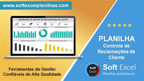 Planilhas E Dashboards Em Excel I Soft Excel Artofit
