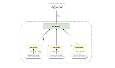 Multi Tenancy Implementation Using Spring Boot Mongo By Rajesh