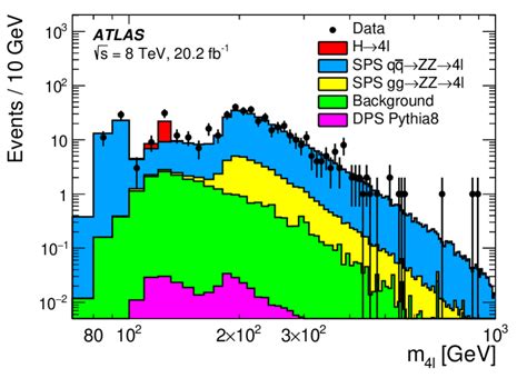The Distribution Of The Four Lepton Invariant Mass M 4 The Data
