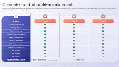 Comparative Analysis Of Data Driven Marketing Data Driven Marketing Guide To Enhance Ppt Slide
