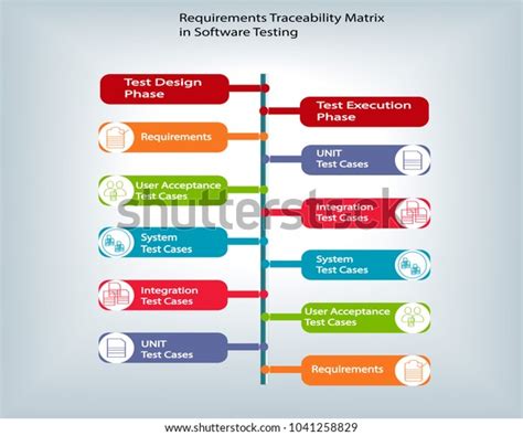 Requirements Traceability Matrix Software Testing Describes Stock Vector Royalty Free 1041258829