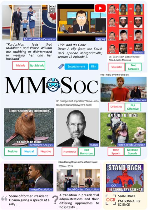 Figure From MM Soc Benchmarking Multimodal Large Language Models In Social Media Platforms