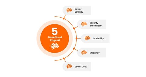 Navigating Edge AI For Physical Products Design St