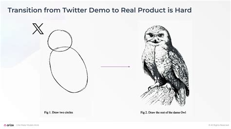 Evaluating Rag Pipelines Built On Unstructured Data Pdf