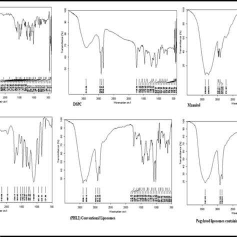 Hplc Parameters For Phyllanthin Assay Download Scientific Diagram