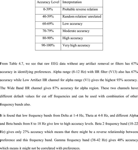 8 Interpretation Of Accuracy Levels Download Table