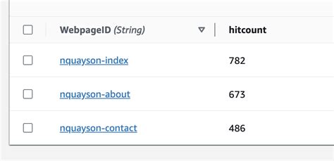 Build A Serverless Hit Counter On Aws Using Terraform