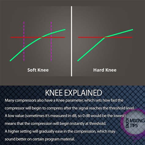 Various Compression Tips By Mixing Tips Mixing Tips