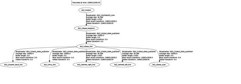 Multi Turtlebot Navigation In Real Life Environment · Issue 517 · Robotis Gitturtlebot3 · Github