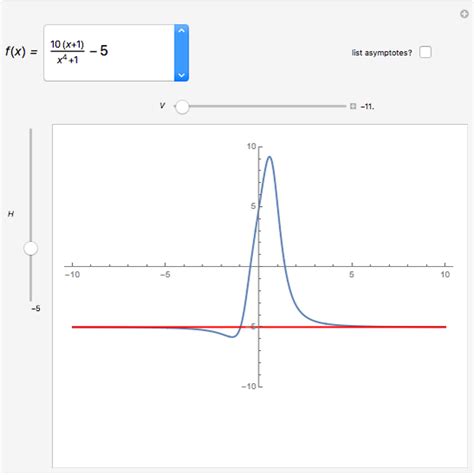 Examples Of Finding Asymptotes Wolfram Demonstrations Project