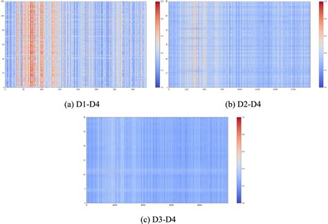 Interpretable Multi Domain Meta Transfer Learning For Few Shot Fault Diagnosis Of Rolling