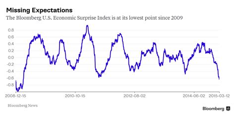 Gold Inflation Calculator