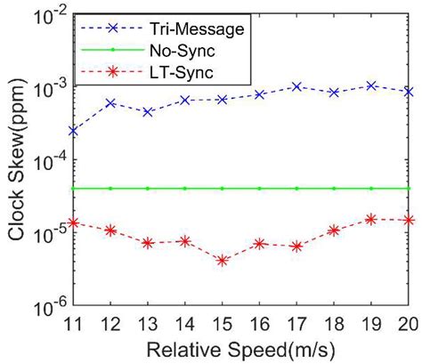 Lt Sync A Lightweight Time Synchronization Scheme For High Speed Mobile Underwater Acoustic