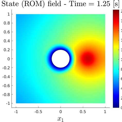 Reduction Of The Parametrized Steady State Ocp Computational Results Download Scientific