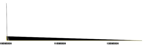 CVE Exploits Severity Feedly