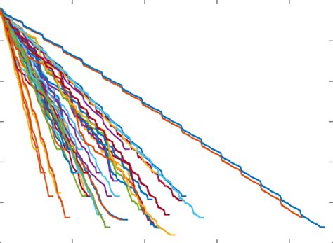 Battery Cell Degradation Dataset Used To Train The Nns Download Scientific Diagram