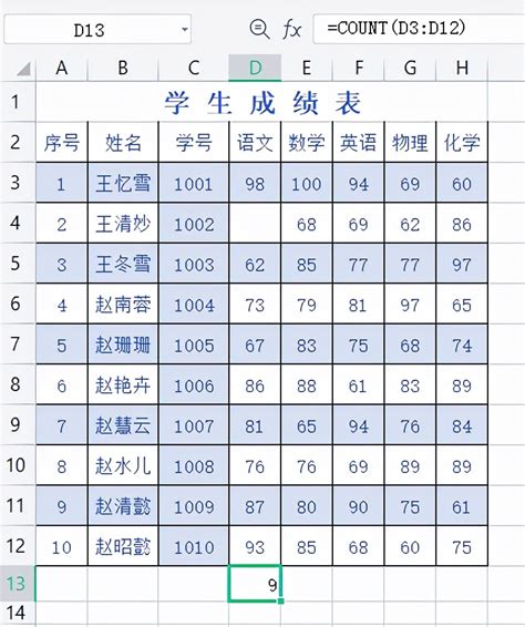 Excel技巧：运用count函数，快速统计数字个数 正数办公