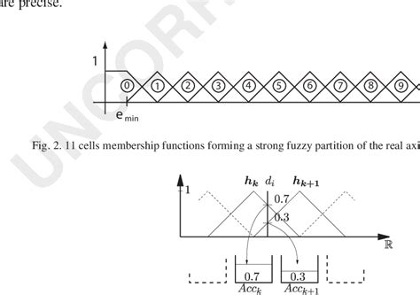 Figure 2 From Using Quasi Continuous Histograms For Fuzzy Main Motion