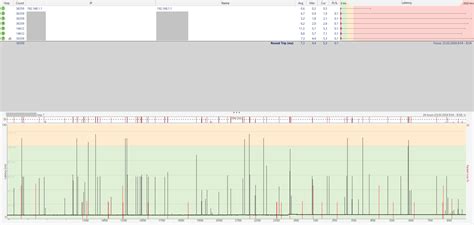 Inexplicable Latency Spikes R Homenetworking