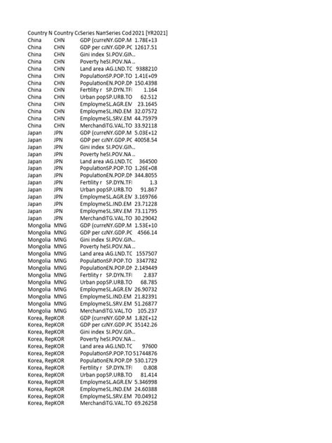 P Data Extract From World Development Indicators Pdf National