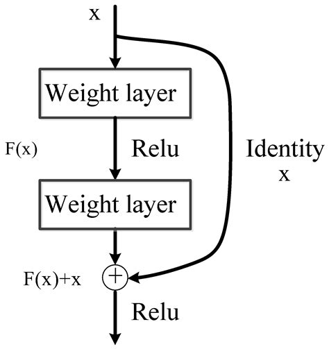 A Robust Faster R Cnn Model With Feature Enhancement For Rust Detection